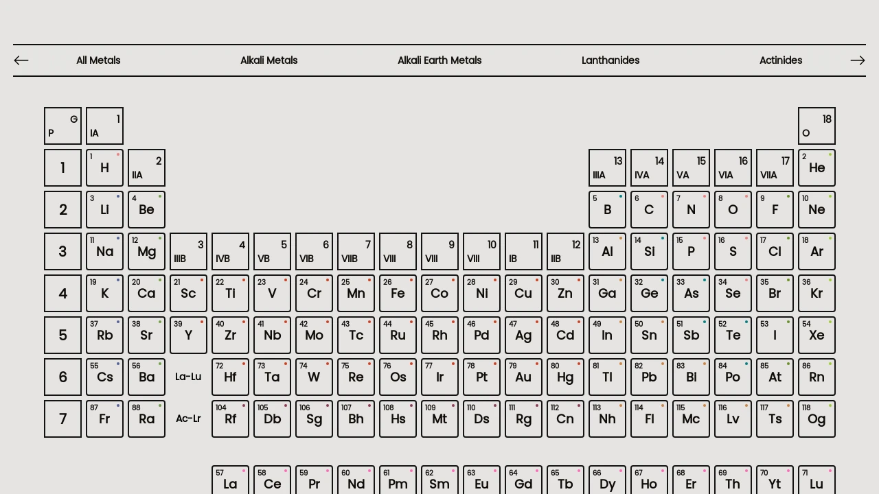 Modern Periodic Table: Explore metals with this interactive Next.js ...
